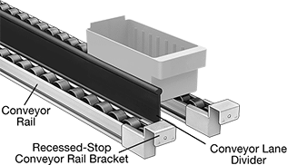 Gravity Conveyor Rails | McMaster-Carr